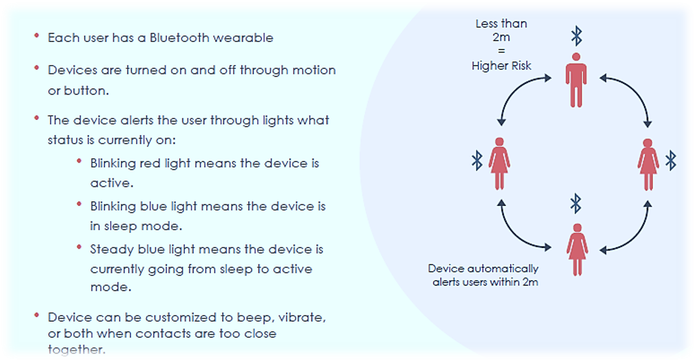 Tracebands SDA ( Κάρτα Διατήρησης Απόστασης ) - Kappa Group Services Ltd